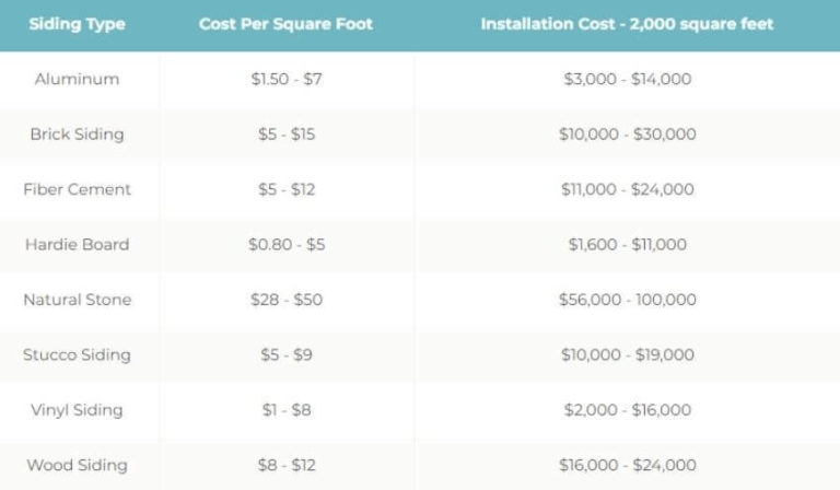 Home Siding Costs | How Much Does New Siding Cost? | Mr. Happy House